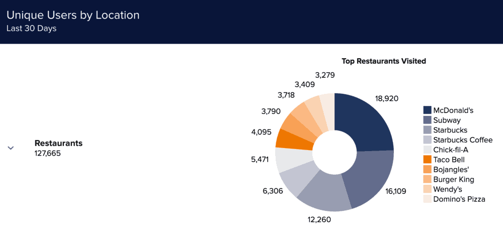 New Features Expand Location Based Targeting Reveal Ooh