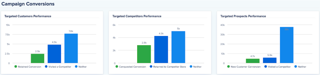 How to Set Up Geofencing Marketing - Ultimate Guide | Reveal OOH