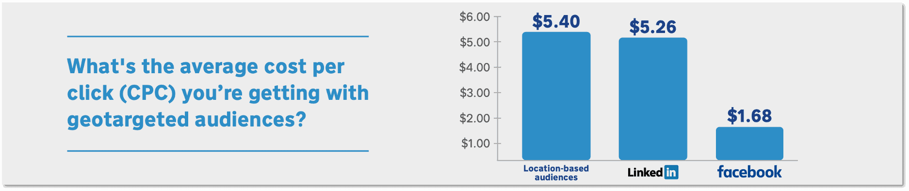 How Marketers Use Geofencing | Reveal Mobile