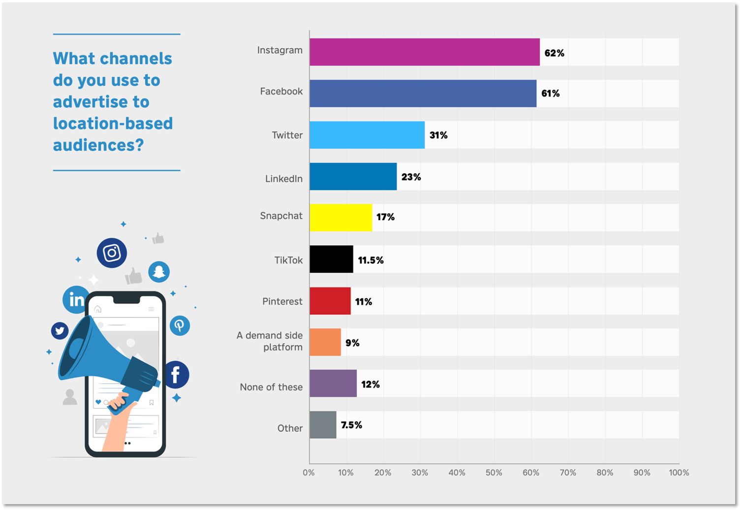 How Marketers Use Geofencing | Reveal Mobile