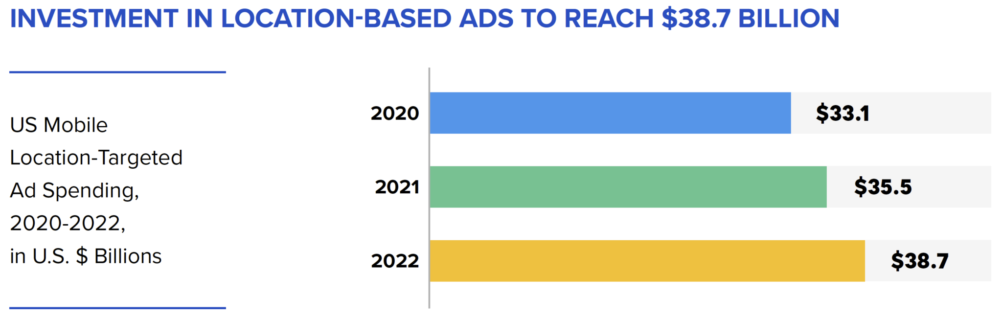 Geofencing, Geotargeting & Location-Based Marketing - Reveal Mobile
